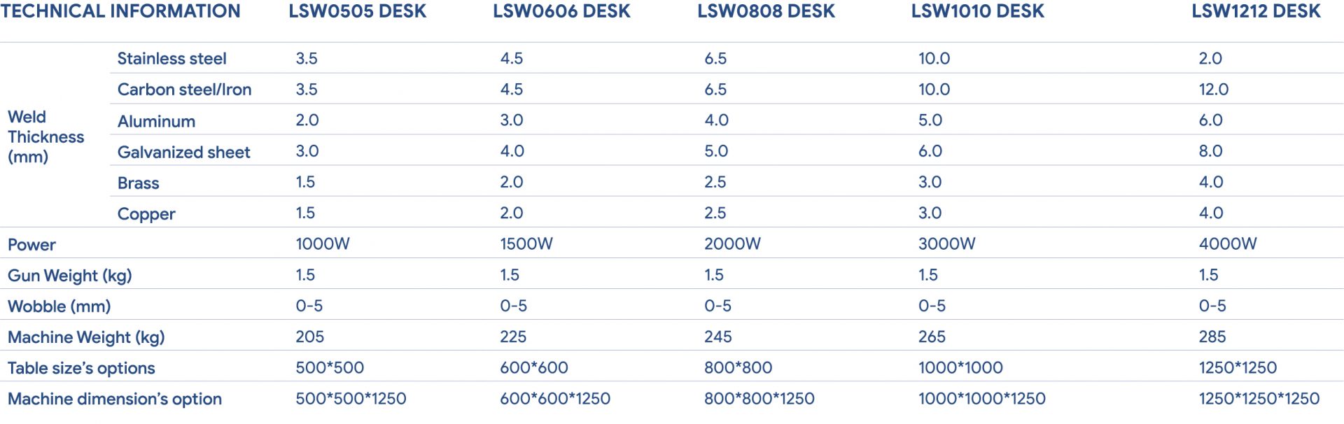 FIBER LASER WELDING XYZ TABLE - Máy cắt Laser VN-J Laser
